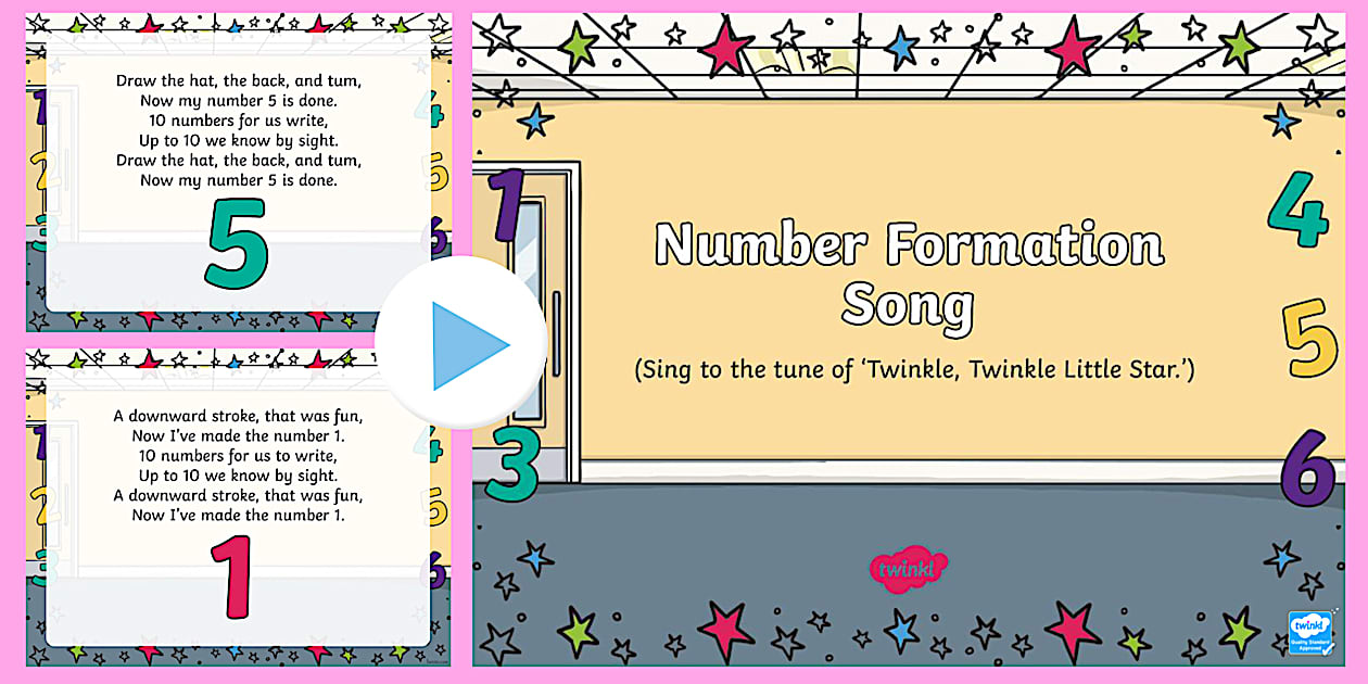 Number Formation Song PowerPoint - Twinkl