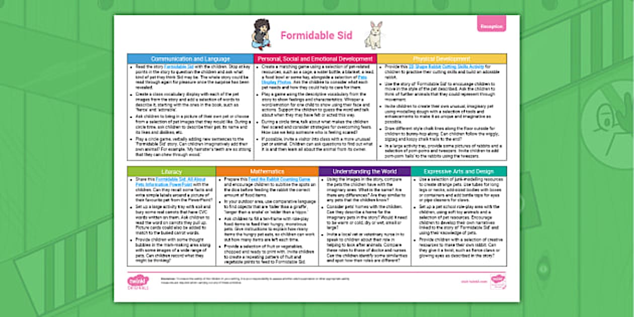 EYFS Reception Topic Planning Web: Formidable Sid | Twinkl