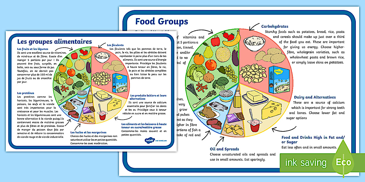 Food Large Display Poster English/French (teacher made)