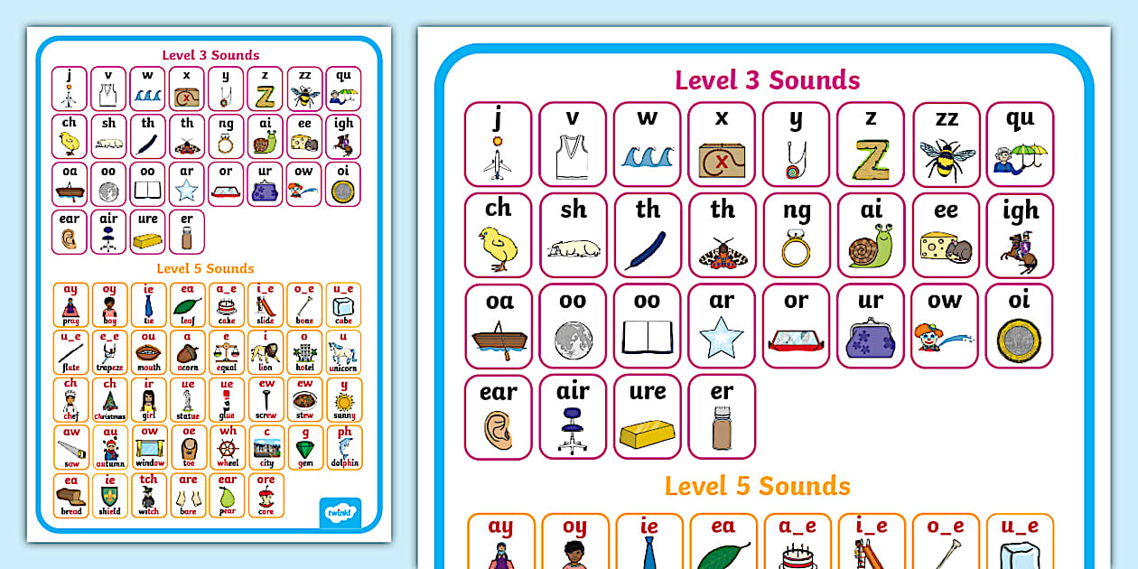 Level 3 and 5 Twinkl Phonics Sound Mat (teacher made)