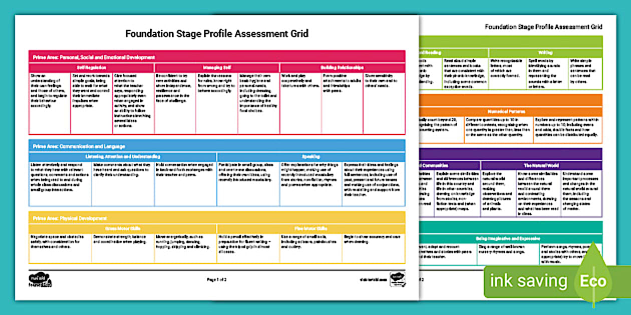 ELG Foundation Stage Profile Assessment Grid | EYFS 2021