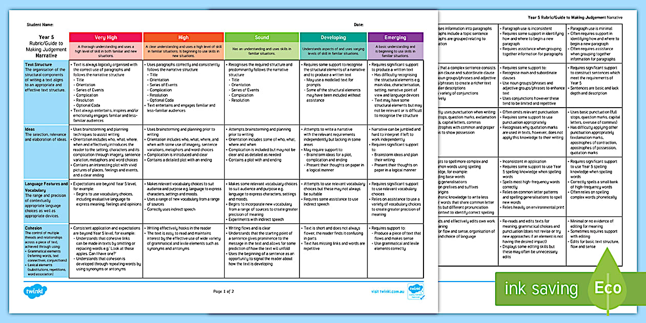Australian Curriculum Year 5 Narrative Assessment Rubric/Guide to Making