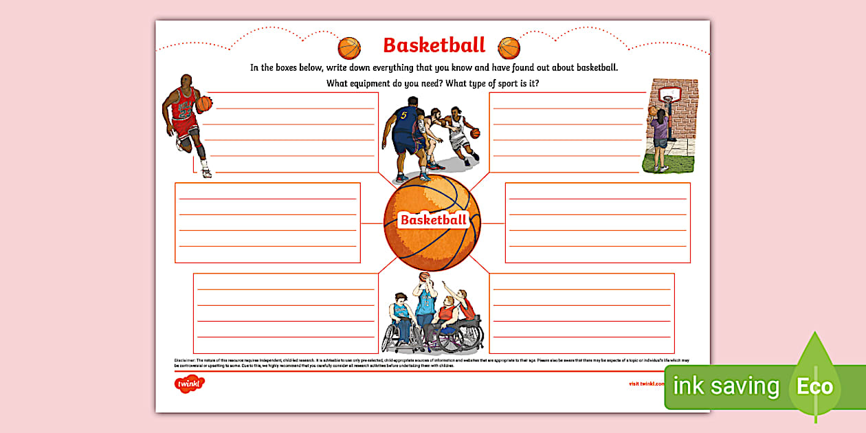 Basketball Mind Map (teacher made) - Twinkl
