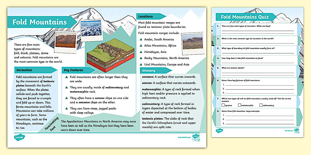Fold Mountains Fact File and Quiz - Twinkl - KS2 - Twinkl