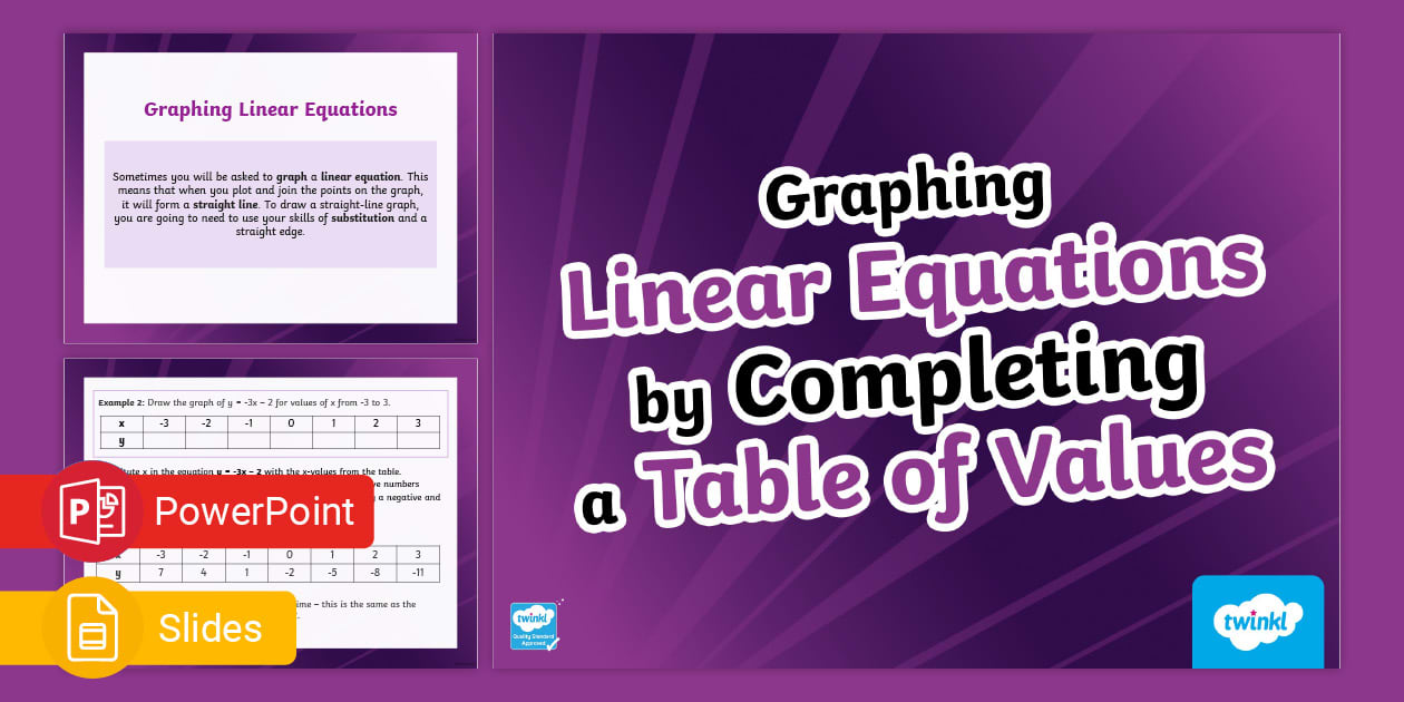 Graphing Linear Equations By Table Of Values Ppt And G Slides