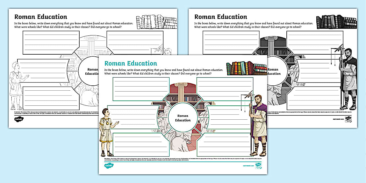 Roman Education Mind Map - Twinkl History - Twinkl