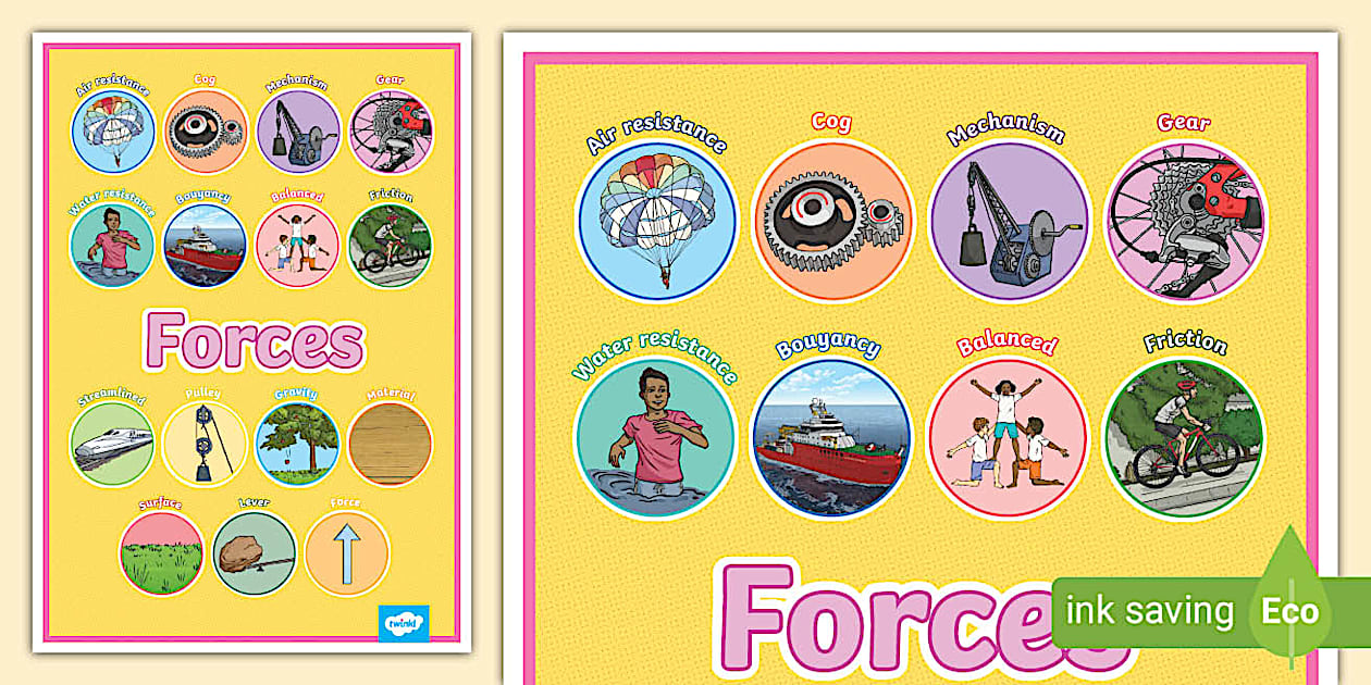 Forces Vocabulary Poster (teacher made) - Twinkl