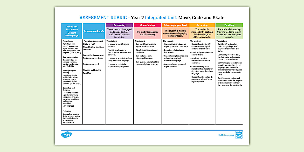 Mini IU Year 2 Move, Code, Skate Assessment Rubric - Twinkl