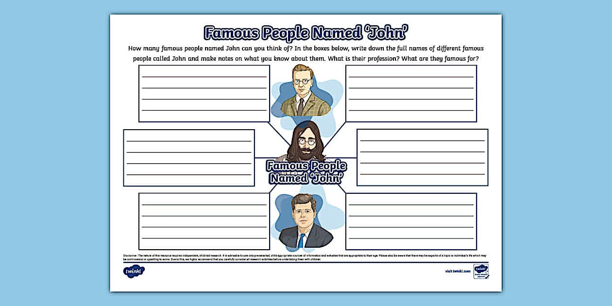 Famous People Named John Mind Map Activity - Twinkl