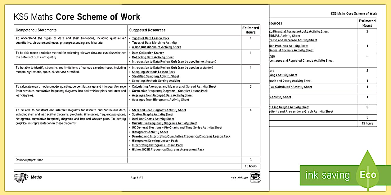 Core Maths Level 3 Compulsory Elements | KS5 Maths | Beyond