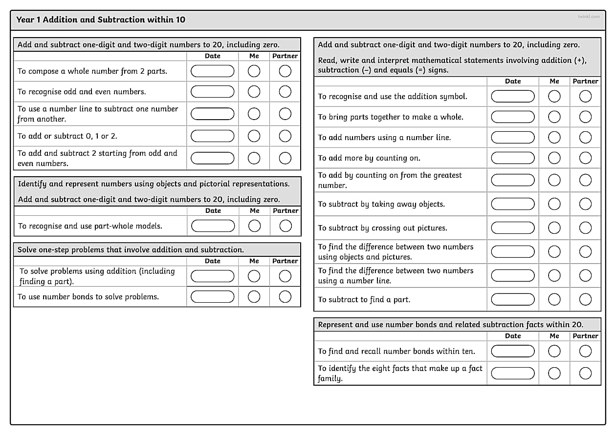 👉 Year 1 Addition and Subtraction within 10 Success Criteria