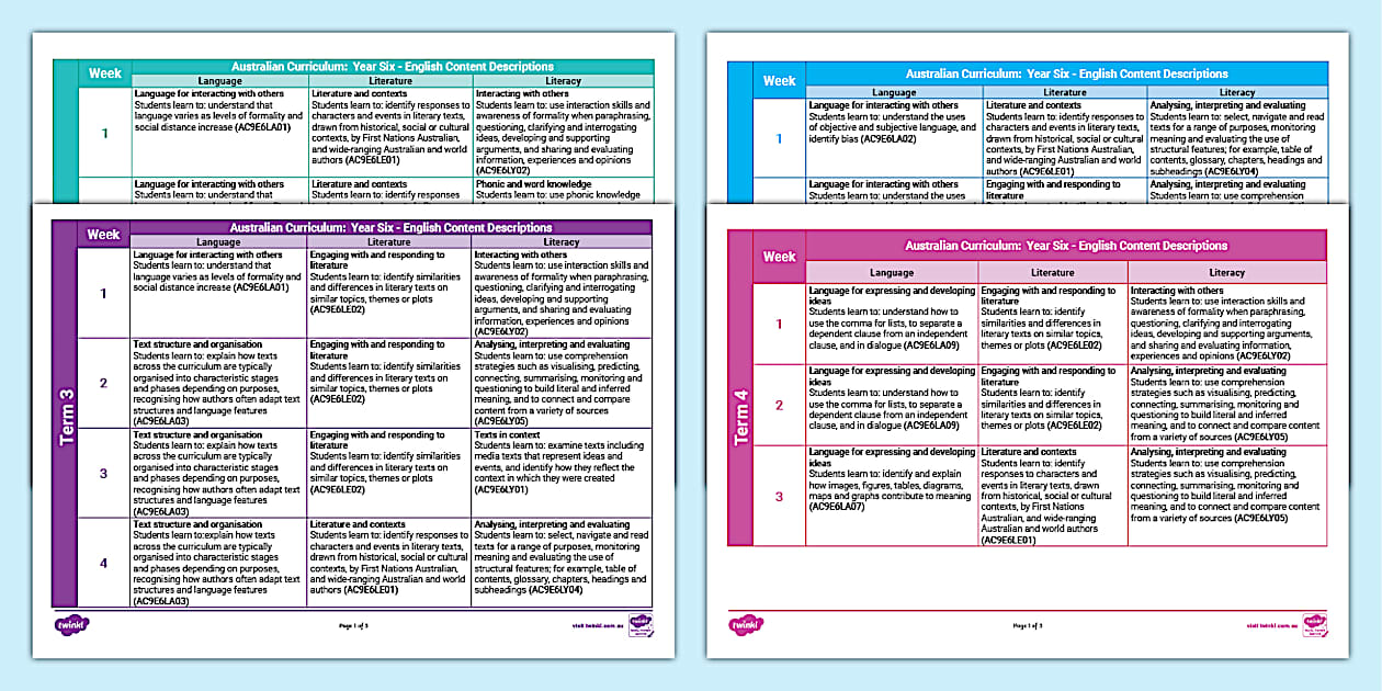 Australian Curriculum Year 6 English - Sequence of Learning