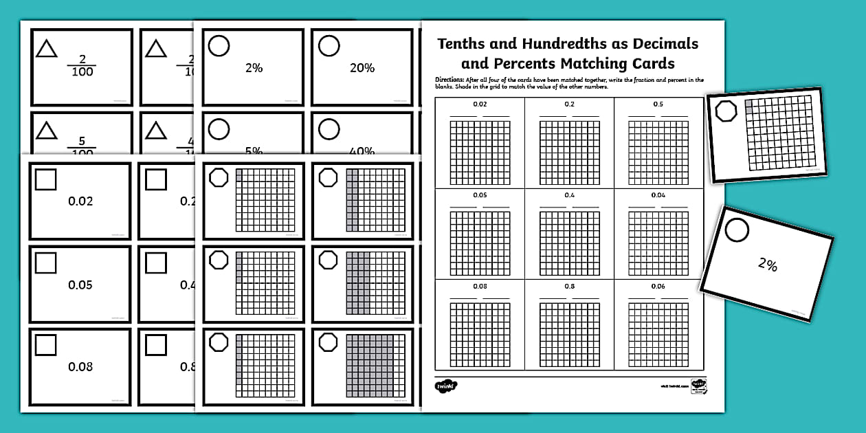 Sixth Grade Tenths and Hundredths as Decimals, Percentages, and Fractions