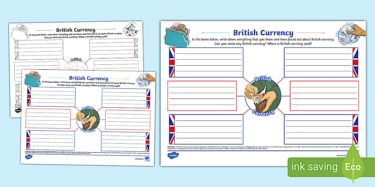 👉 British Currency Mind Map (Teacher-Made) - Twinkl