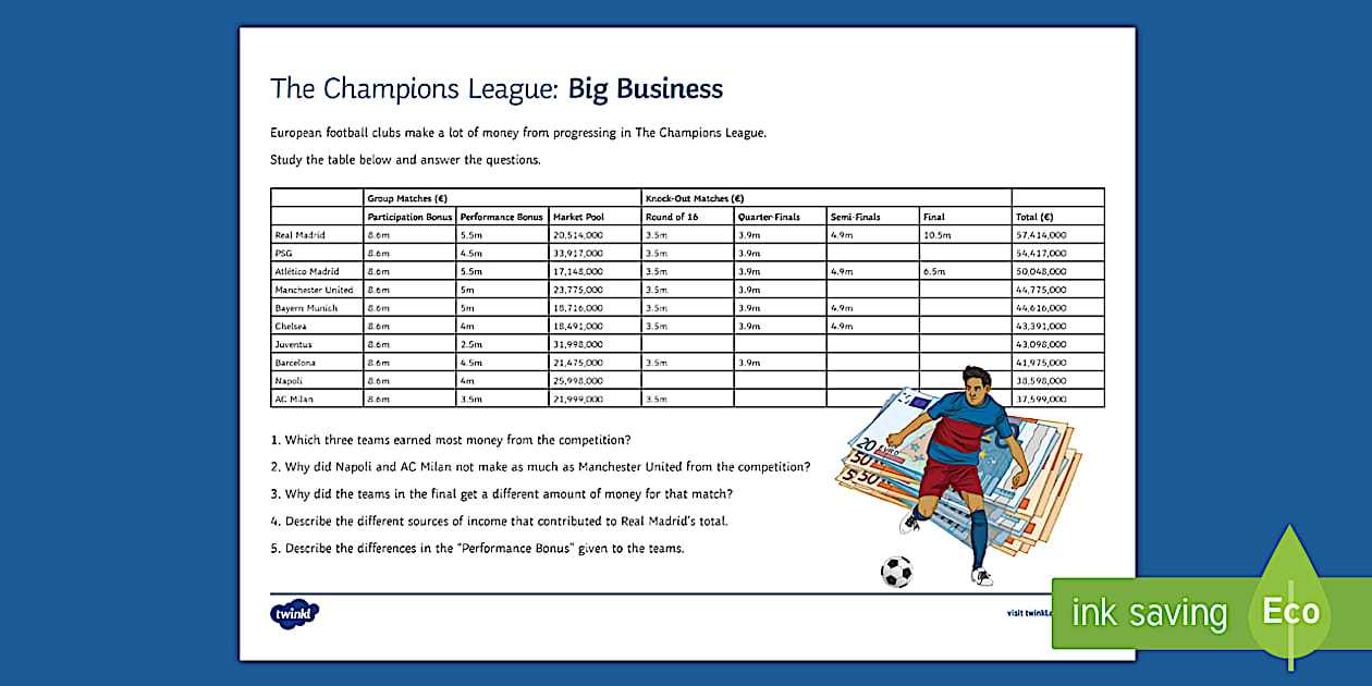 Champions League Big Business Worksheet / Worksheet