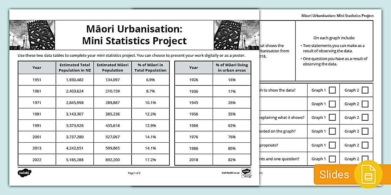 Māori Urbanisation - Mini Statistics Project (Year 7-8)