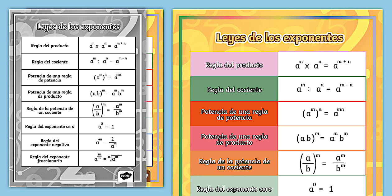 Afiche: leyes de los exponentes Álgebra - Twinkl Colombia