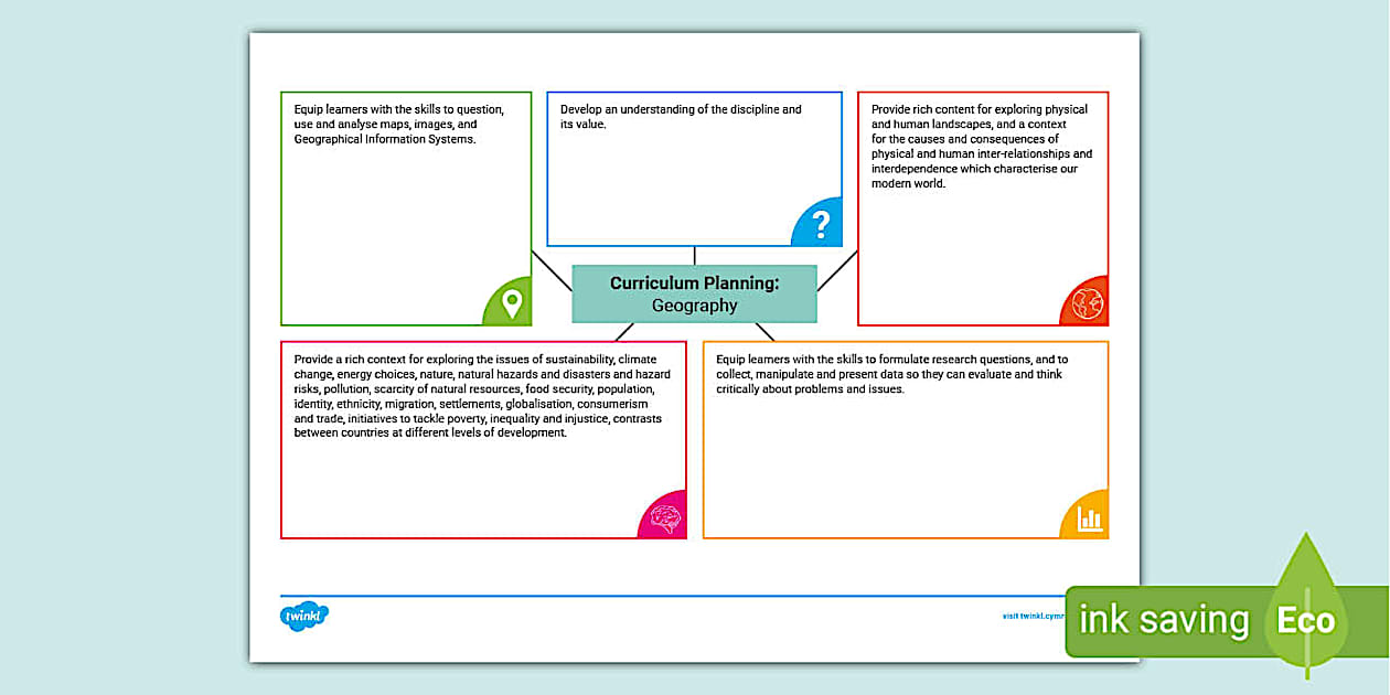 Year 1 Geography New Curriculum Planning Template - Twinkl