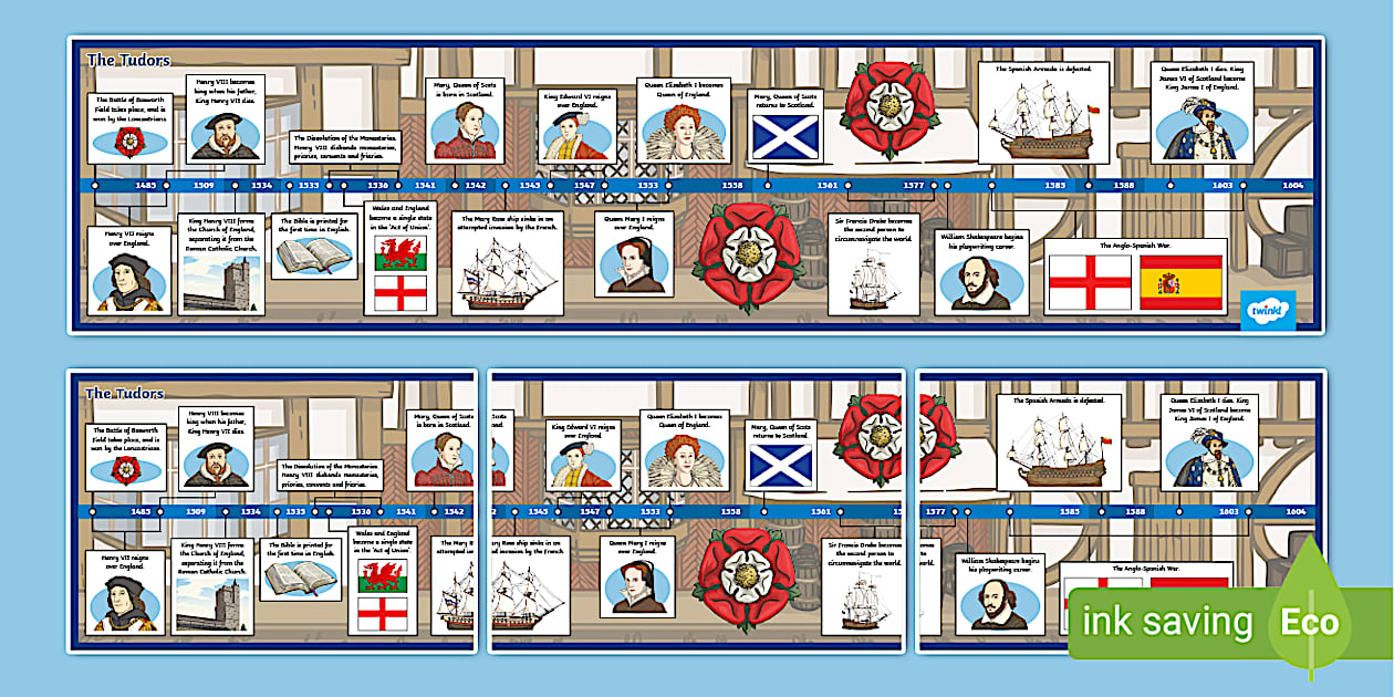 Tudor Time! The Tudors Display Timeline | Twinkl History