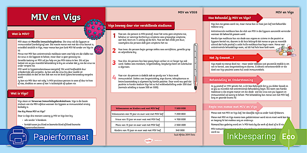 Basiese Feite oor MIV en Vigs - Twinkl