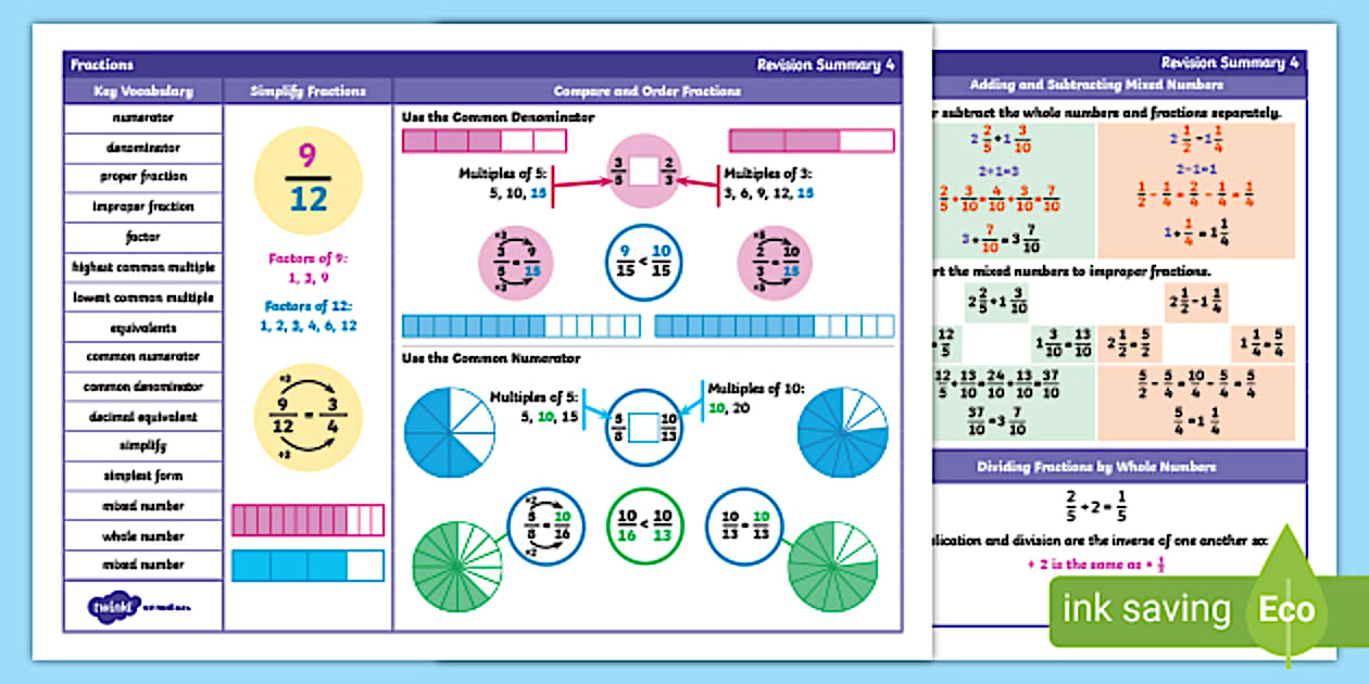 Fractions Revision Summary 4 (teacher made) - Twinkl
