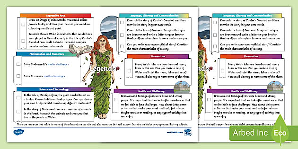 Welsh Legends Learning Mat (teacher made) - Twinkl