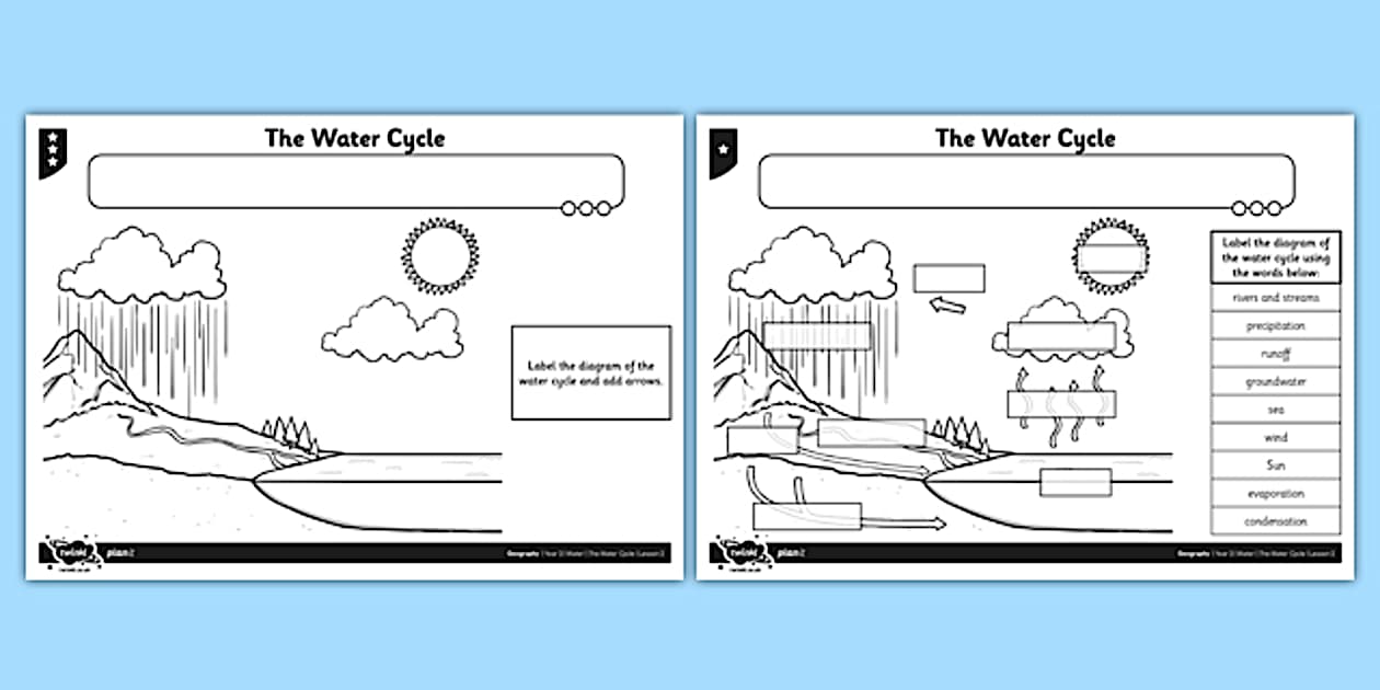 Editable The Water Cycle Vocabulary for Kids Worksheet