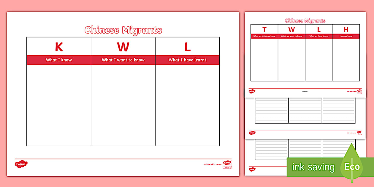 Black and White Chinese Migrants TWLH and KWL Grid - Twinkl