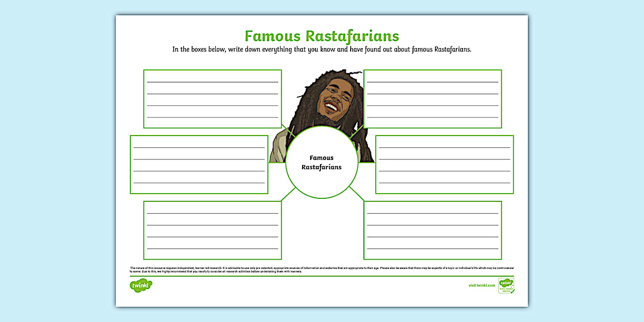 Famous Rastafarians Blank Mind Map