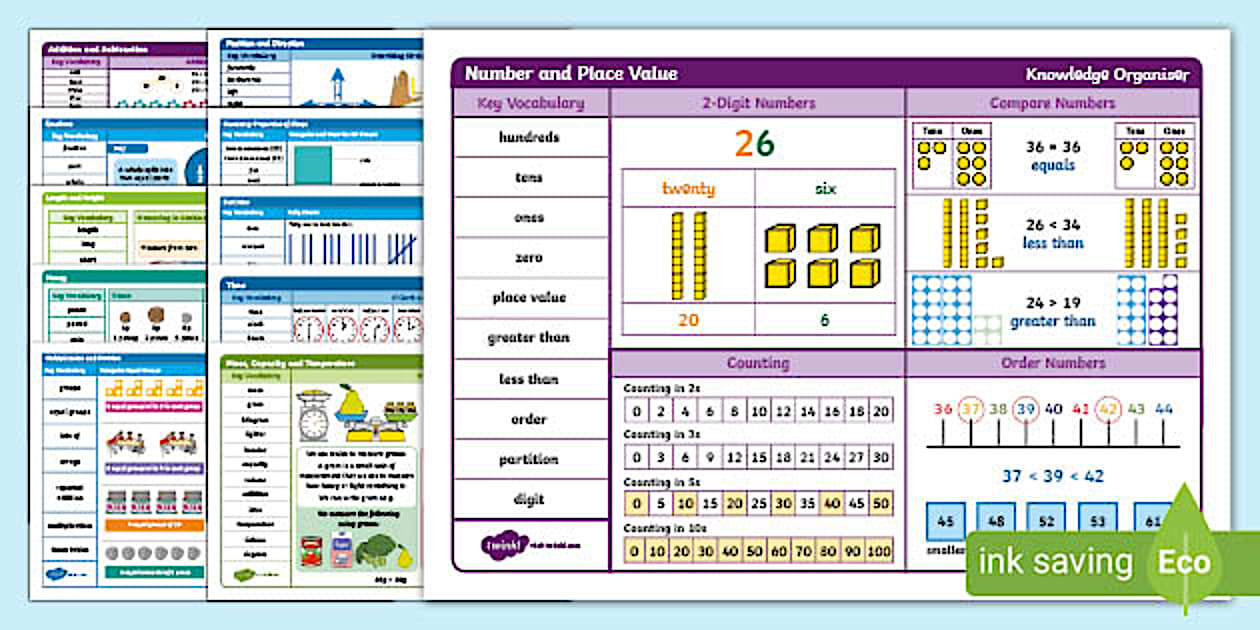 Editable Maths Knowledge Organisers Year 2 Pack - Twinkl