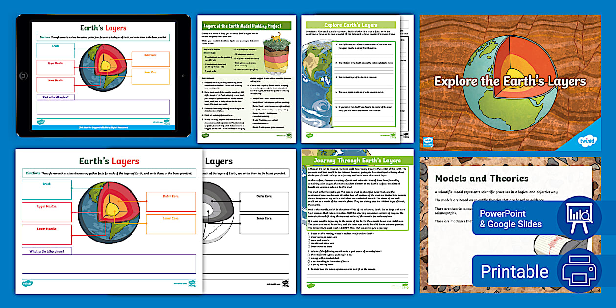 Sixth Grade Explore the Earth's Layers Lesson Pack - Twinkl