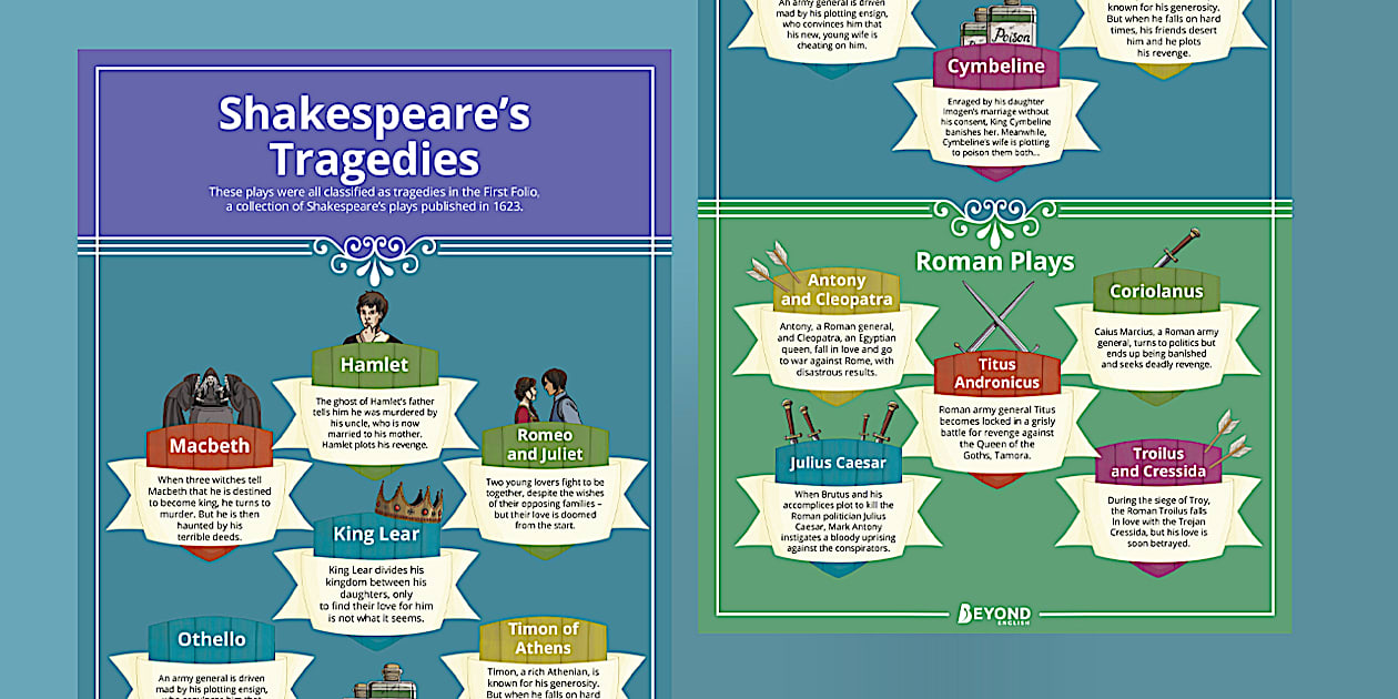 Shakespeare's Tragedies List - A3 Display Poster | Beyond