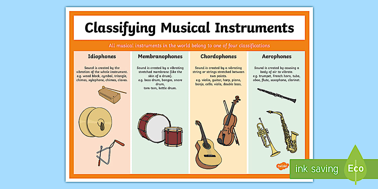 Classifying Musical Instruments Poster | Musical Instruments