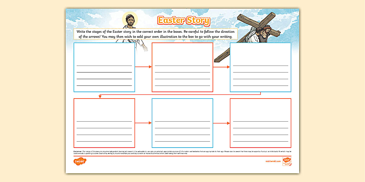 KS2 Easter Story Sequencing Mind Map (Teacher-Made) - Twinkl