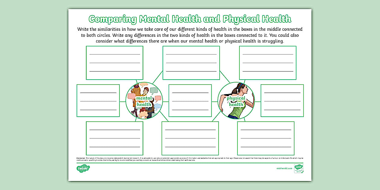 Comparing Mental Health and Physical Health Mind Map