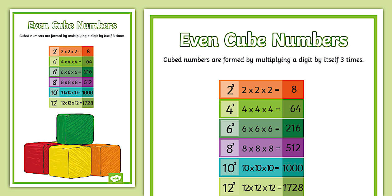Even Cube Numbers Display Poster (teacher made) - Twinkl