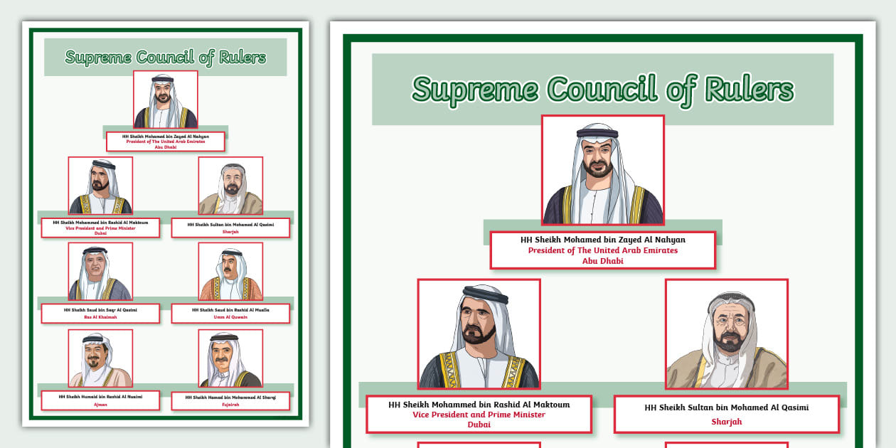 Supreme Council of Rulers Display (teacher made) - Twinkl