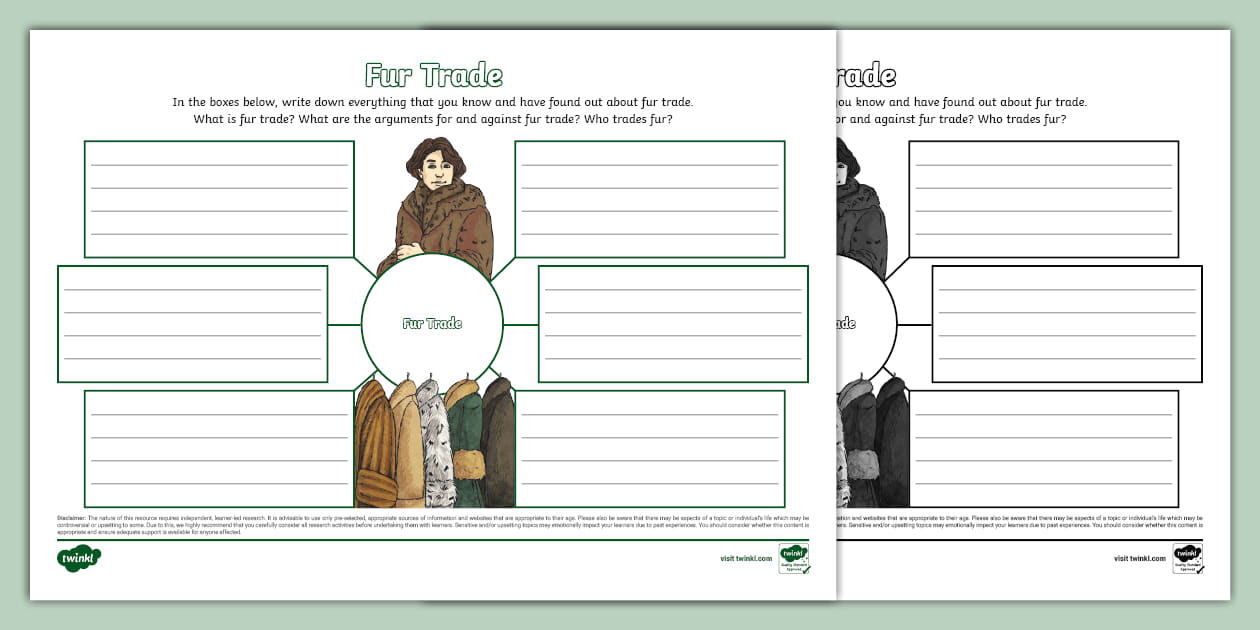 The Fur Trade Mind Map - Twinkl Trading Topic