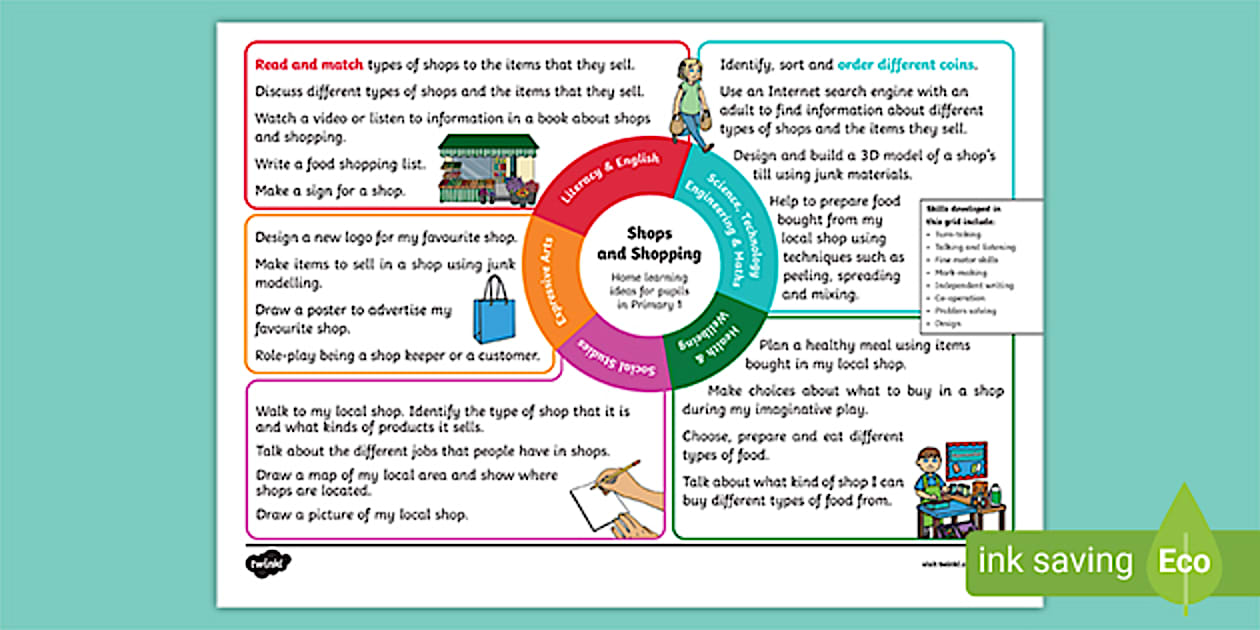 Shops and Shopping P1 Mini Home Learning Topic - Twinkl