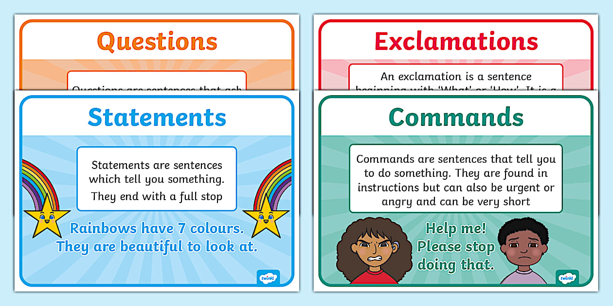 Sentence Types | Display Posters | Twinkl | English | KS1