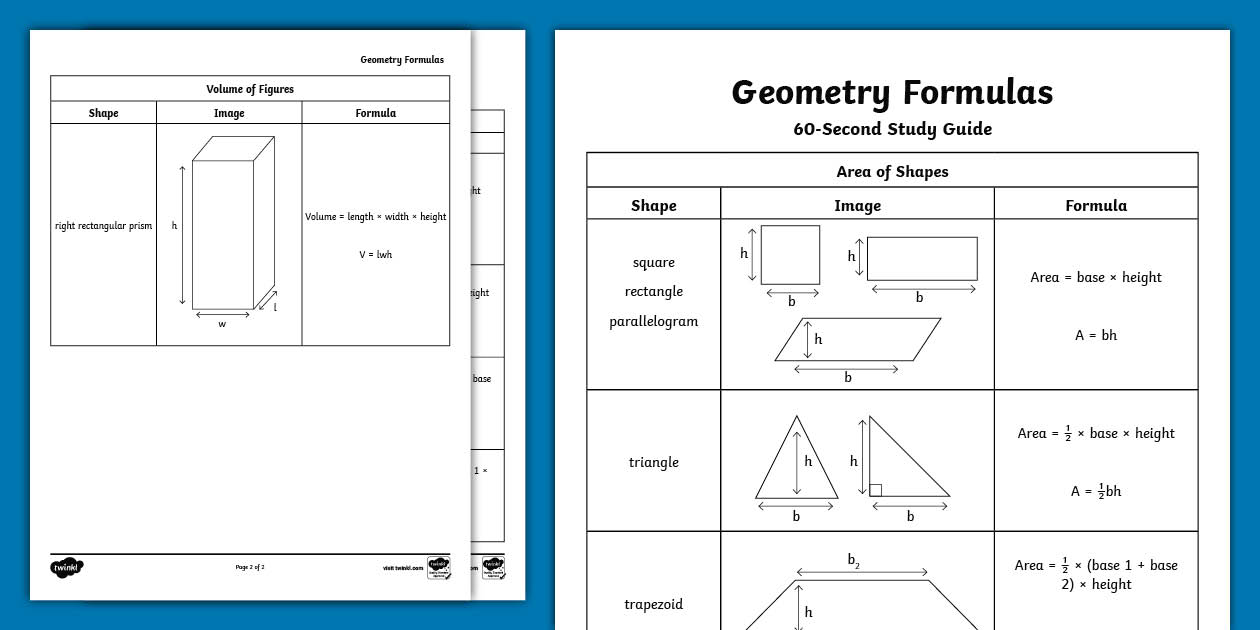 Sixth Grade Geometry Formulas 60-Second Study Guide - Twinkl