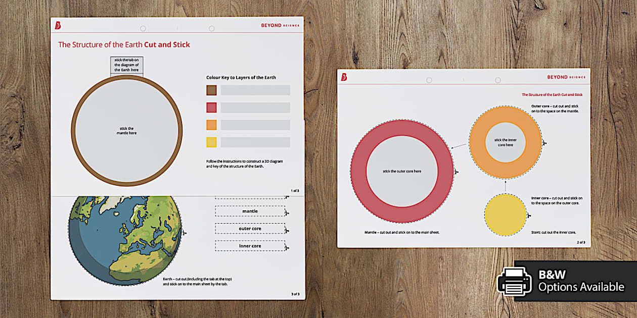 Structure of the Earth Worksheet - KS3 Chemistry - Twinkl
