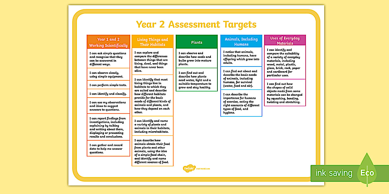 Year 2 Science Assessment Targets Display Poster │ 'I Can'