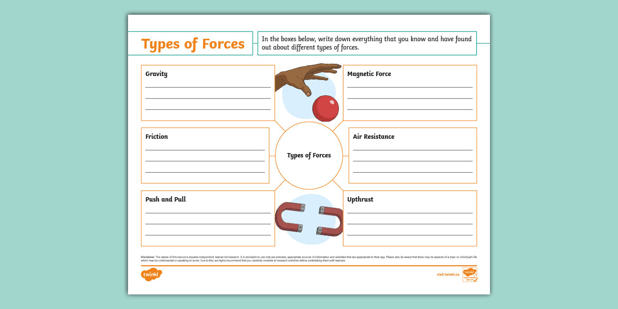 Types of Forces Mind Map - Twinkl Canada (professor feito)