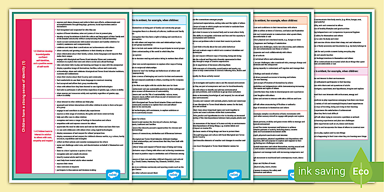 EYLF Learning Outcomes and Evident Examples for Children Posters