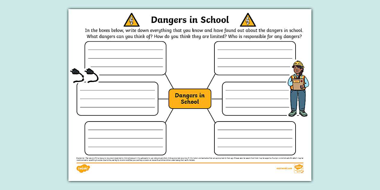 Dangers in School Mind Map (teacher made) - Twinkl