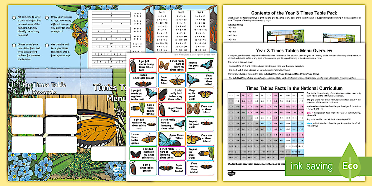 Editable Year 3 Butterfly-Themed Times Tables Menu Pack