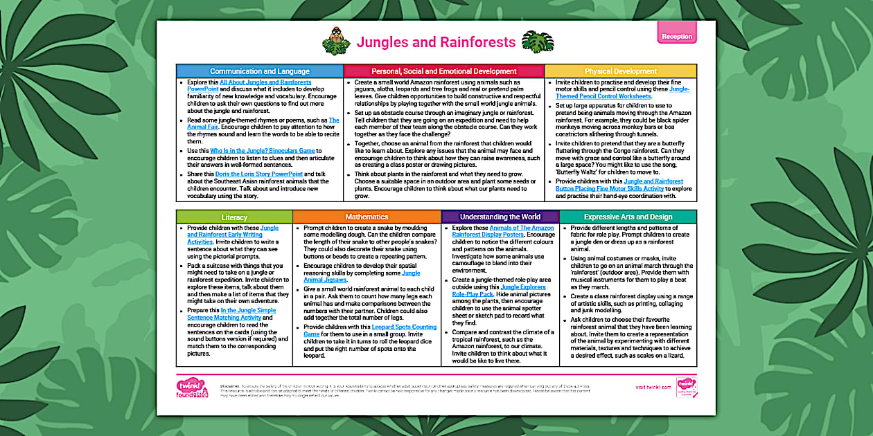 EYFS Reception Topic Planning Web: Jungle and Rainforest