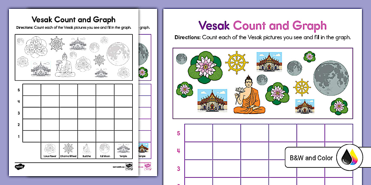 Early Childhood Vesak Count and Graph Worksheet - Twinkl
