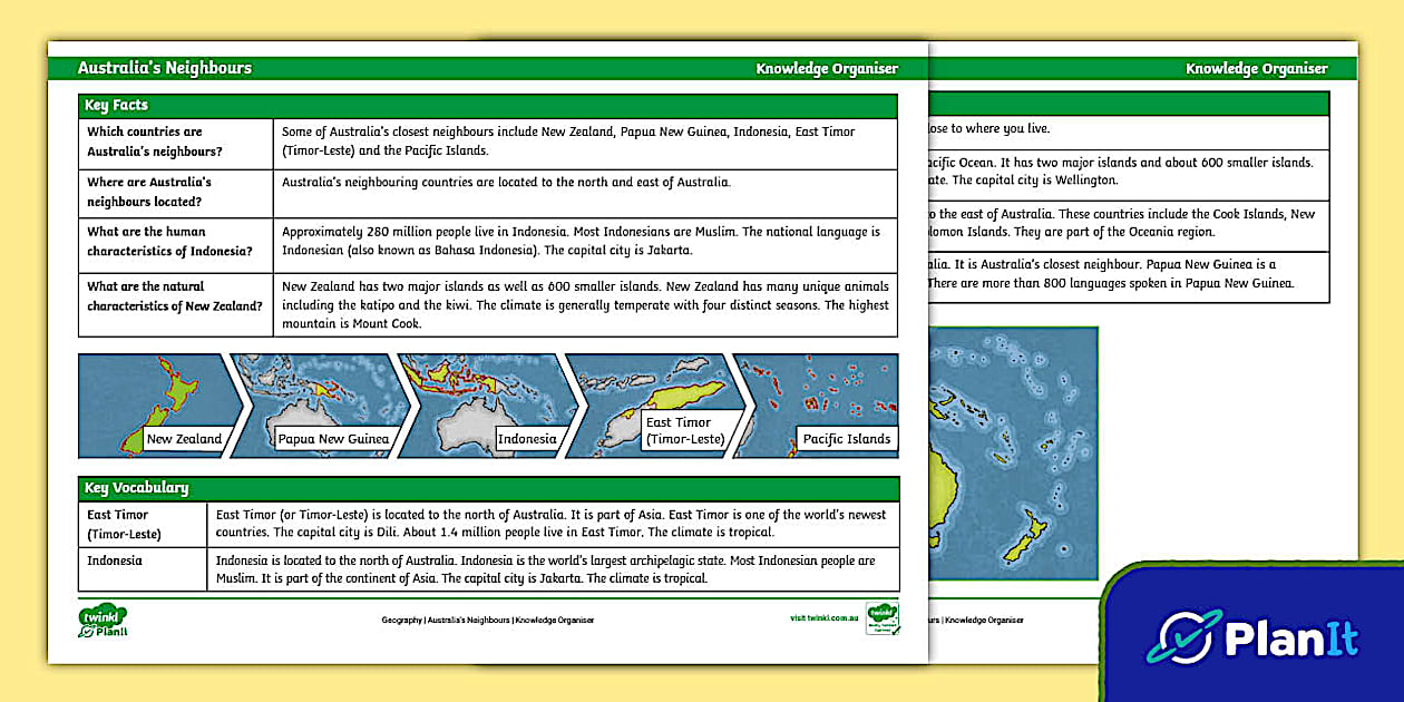Year 3 Geography Australia's Neighbours Knowledge Organiser